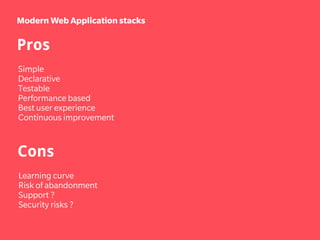 Modern Web Applications | PPT