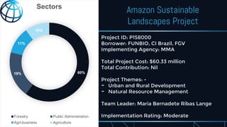 Presentation on World Bank | PDF