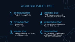 Presentation on World Bank | PDF
