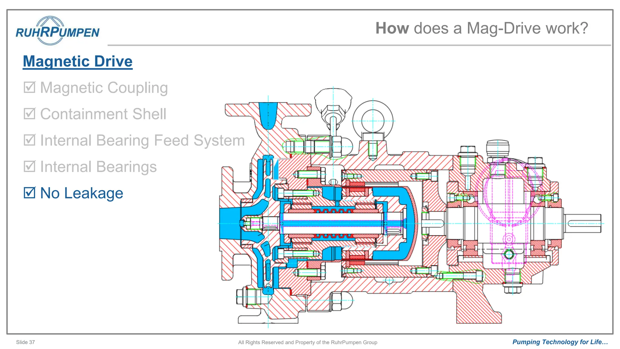 Presentation PDF Session 25 Mag Drive Pumps (1).pdf