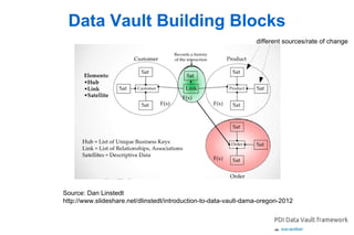 Presentation pdi data_vault_framework_meetup2012 | PDF