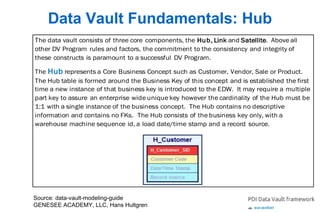 Presentation pdi data_vault_framework_meetup2012 | PDF