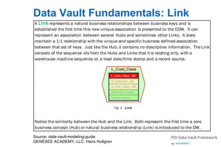 Presentation pdi data_vault_framework_meetup2012 | PPT
