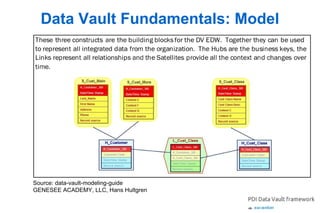 Presentation pdi data_vault_framework_meetup2012 | PPT