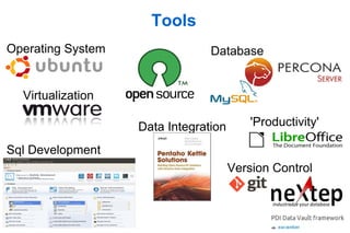 Presentation pdi data_vault_framework_meetup2012 | PPT