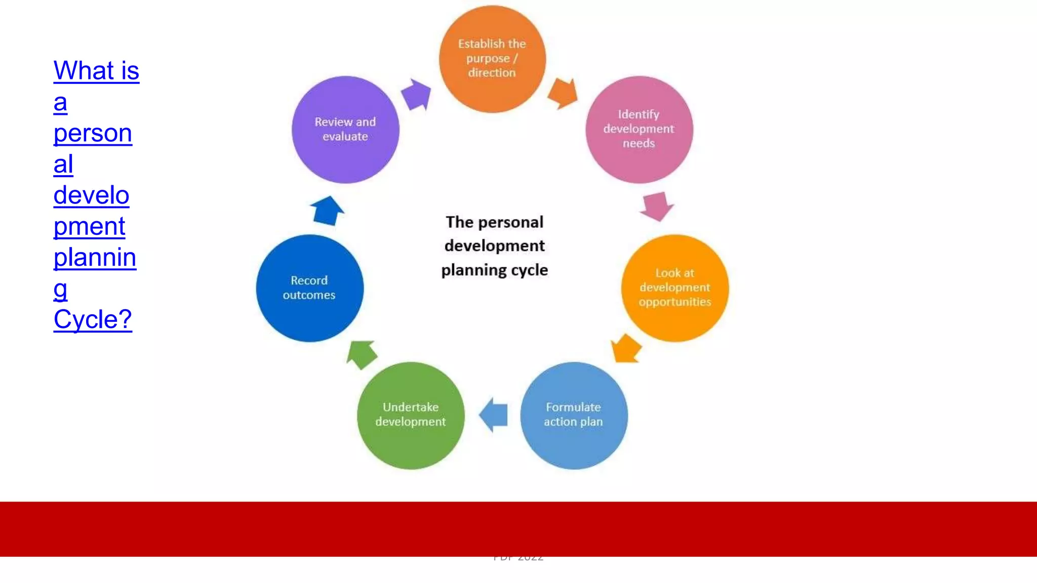 Presentation PDP.pptx