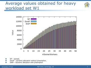 Value-Based Allocation of Docker Containers | PPT