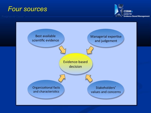 Evidence-Based Management: Three New Approaches to Teaching the ...