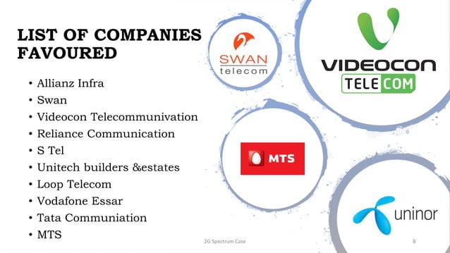 2G SPECTRUM CASE | PPTX