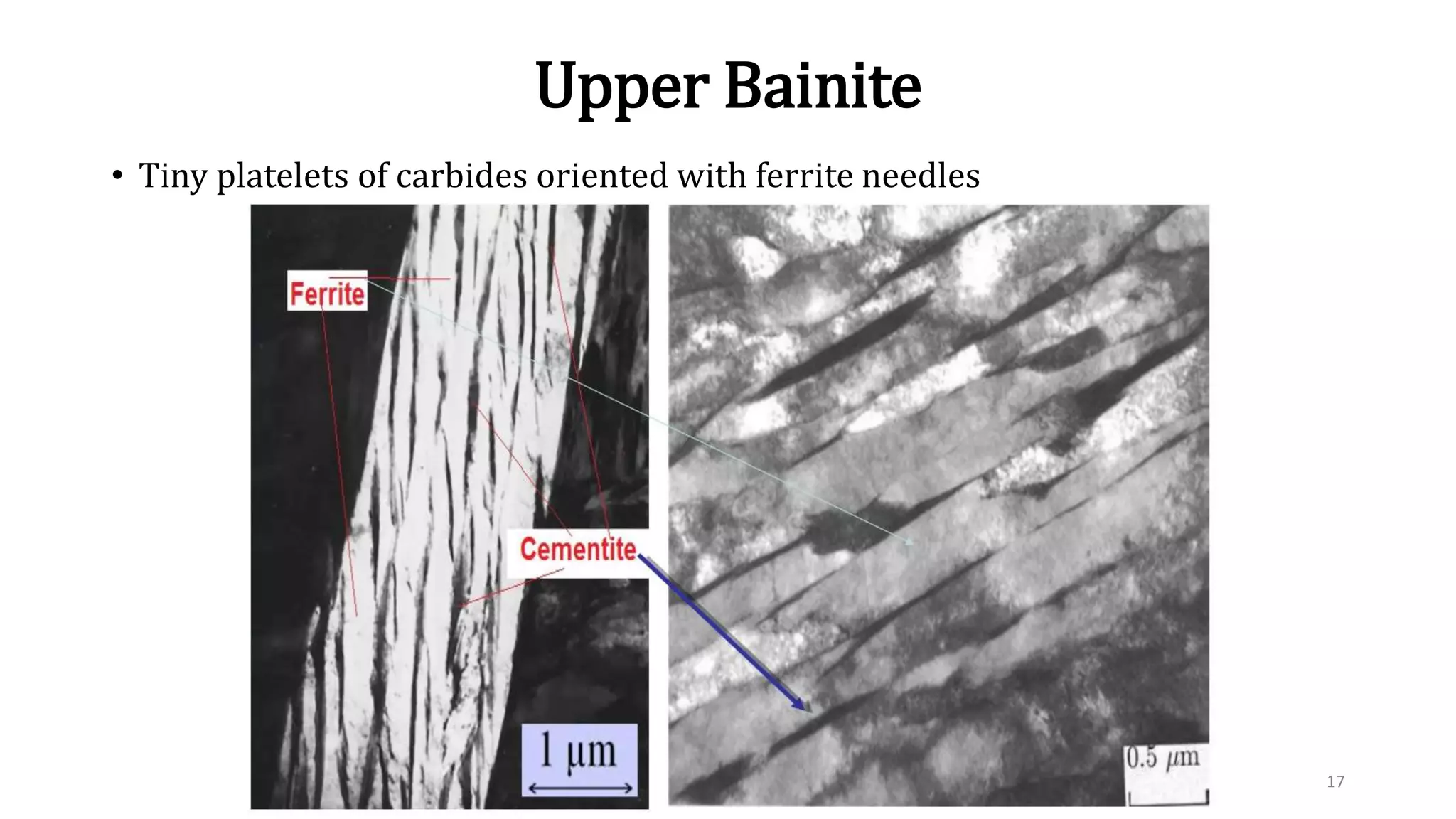 Characteristics of Pearlite, Bainite and Martensite | PPTX