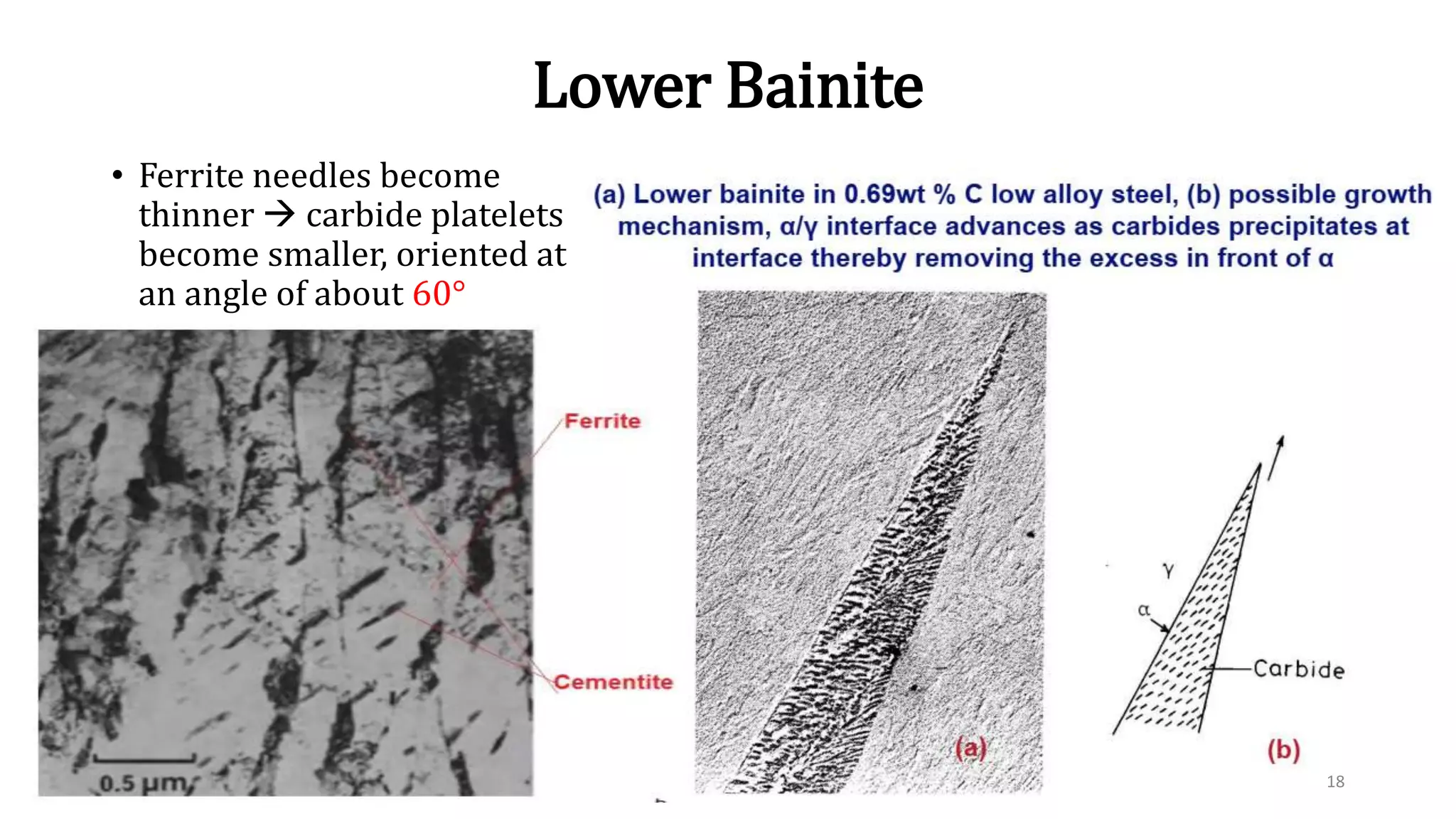 Characteristics of Pearlite, Bainite and Martensite | PPTX