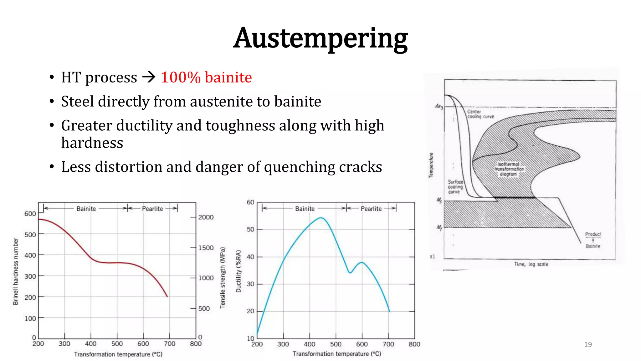 Characteristics of Pearlite, Bainite and Martensite | PPTX
