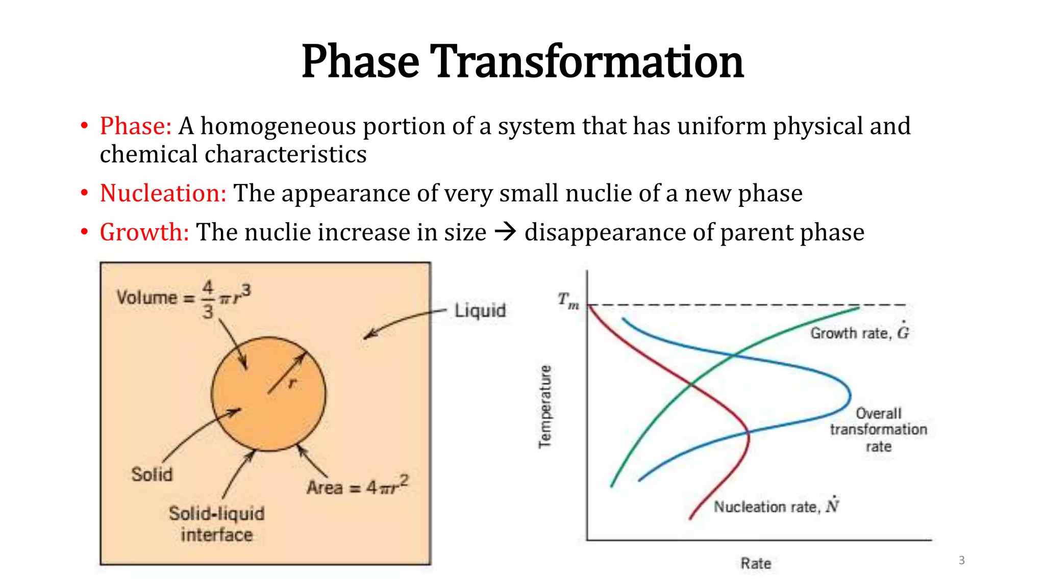 Characteristics of Pearlite, Bainite and Martensite | PPTX