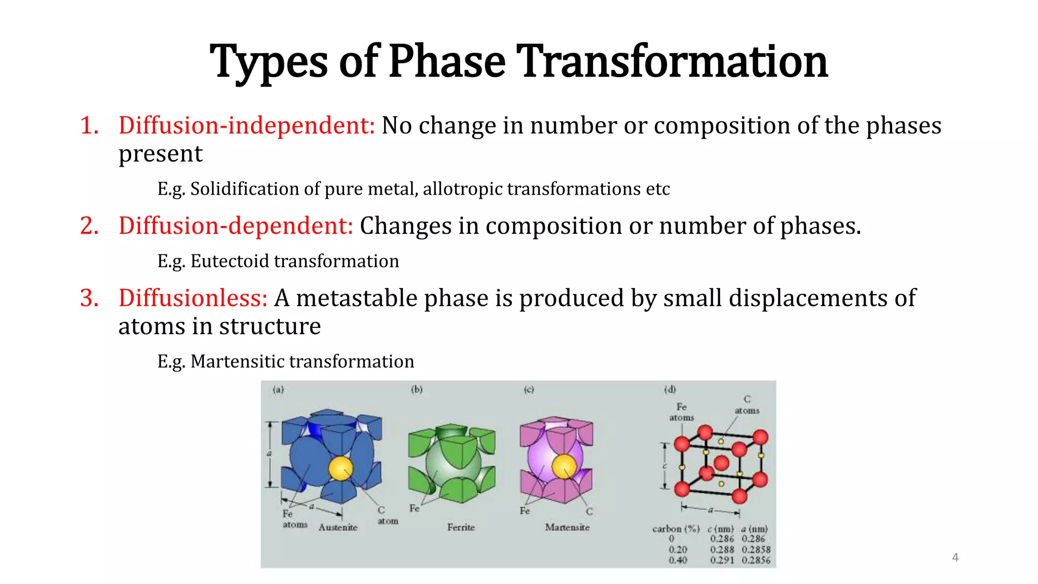 Characteristics of Pearlite, Bainite and Martensite | PPTX