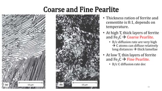 Characteristics of Pearlite, Bainite and Martensite | PPTX