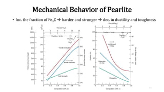 Characteristics of Pearlite, Bainite and Martensite | PPTX | Geology ...