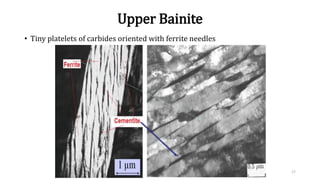 Characteristics of Pearlite, Bainite and Martensite | PPTX