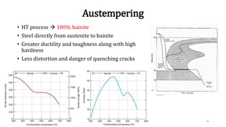 Characteristics of Pearlite, Bainite and Martensite | PPTX