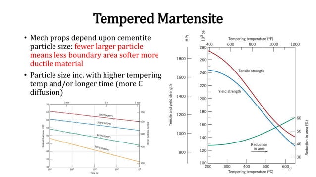 Characteristics of Pearlite, Bainite and Martensite | PPTX | Geology ...