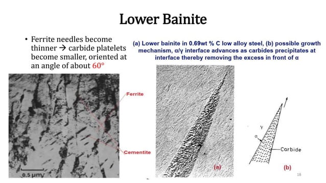 Characteristics of Pearlite, Bainite and Martensite