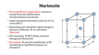 Martensite Structure