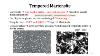 Tempered Martensite