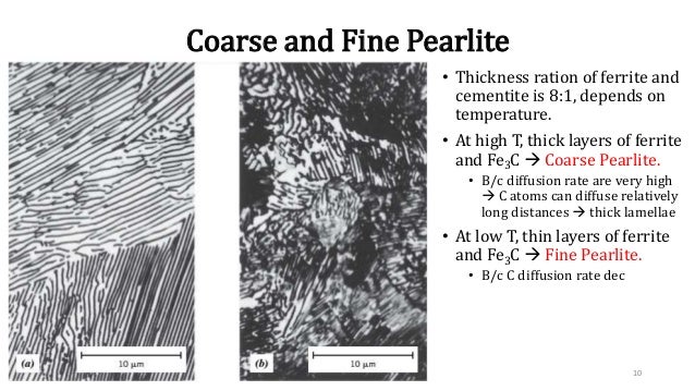 Characteristics of Pearlite, Bainite and Martensite