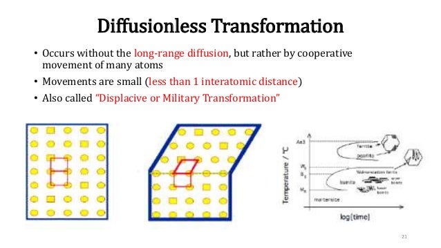 Characteristics of Pearlite, Bainite and Martensite