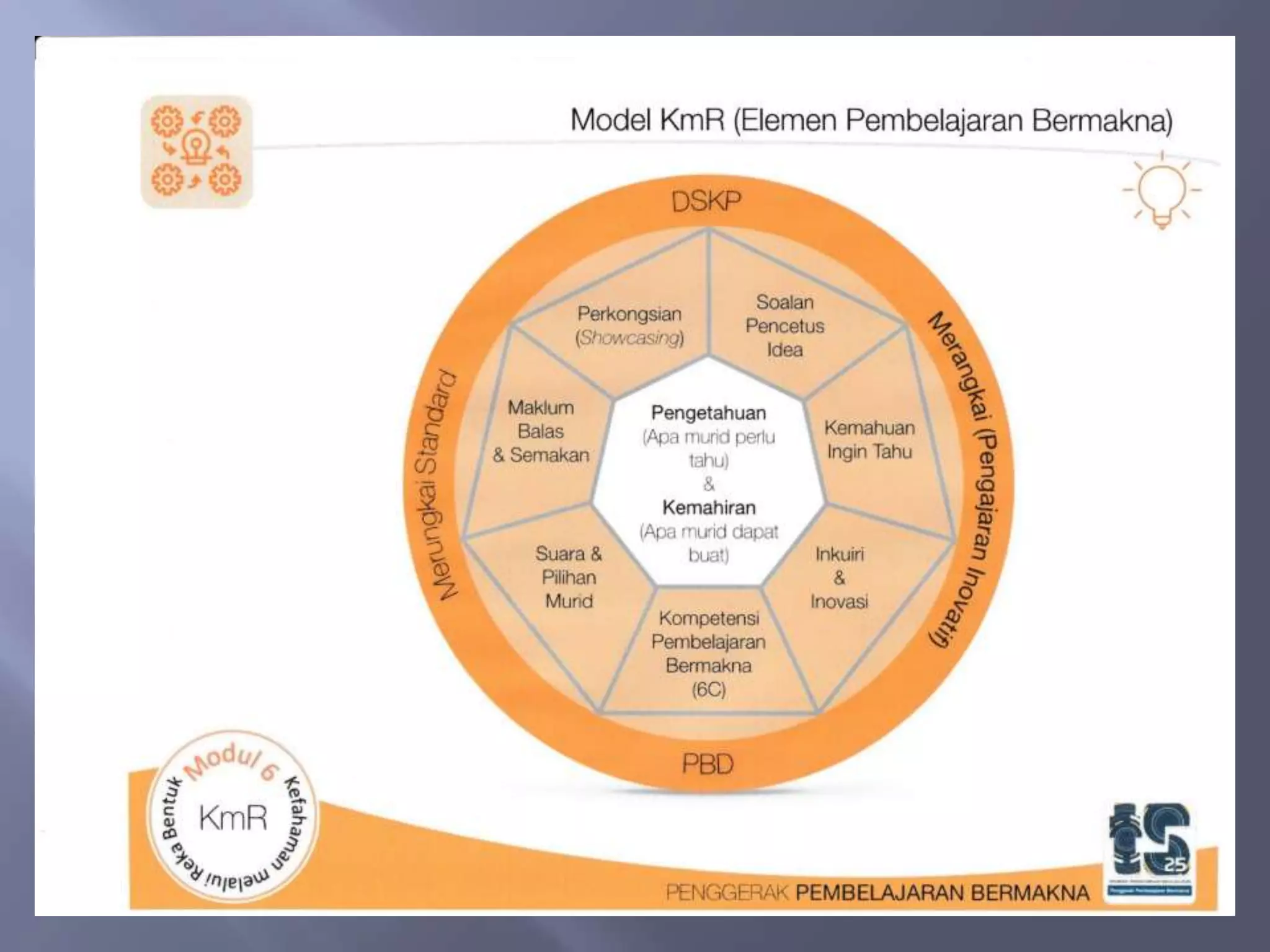 kapasiti pedagogi pembelajaran bermakna | PPTX
