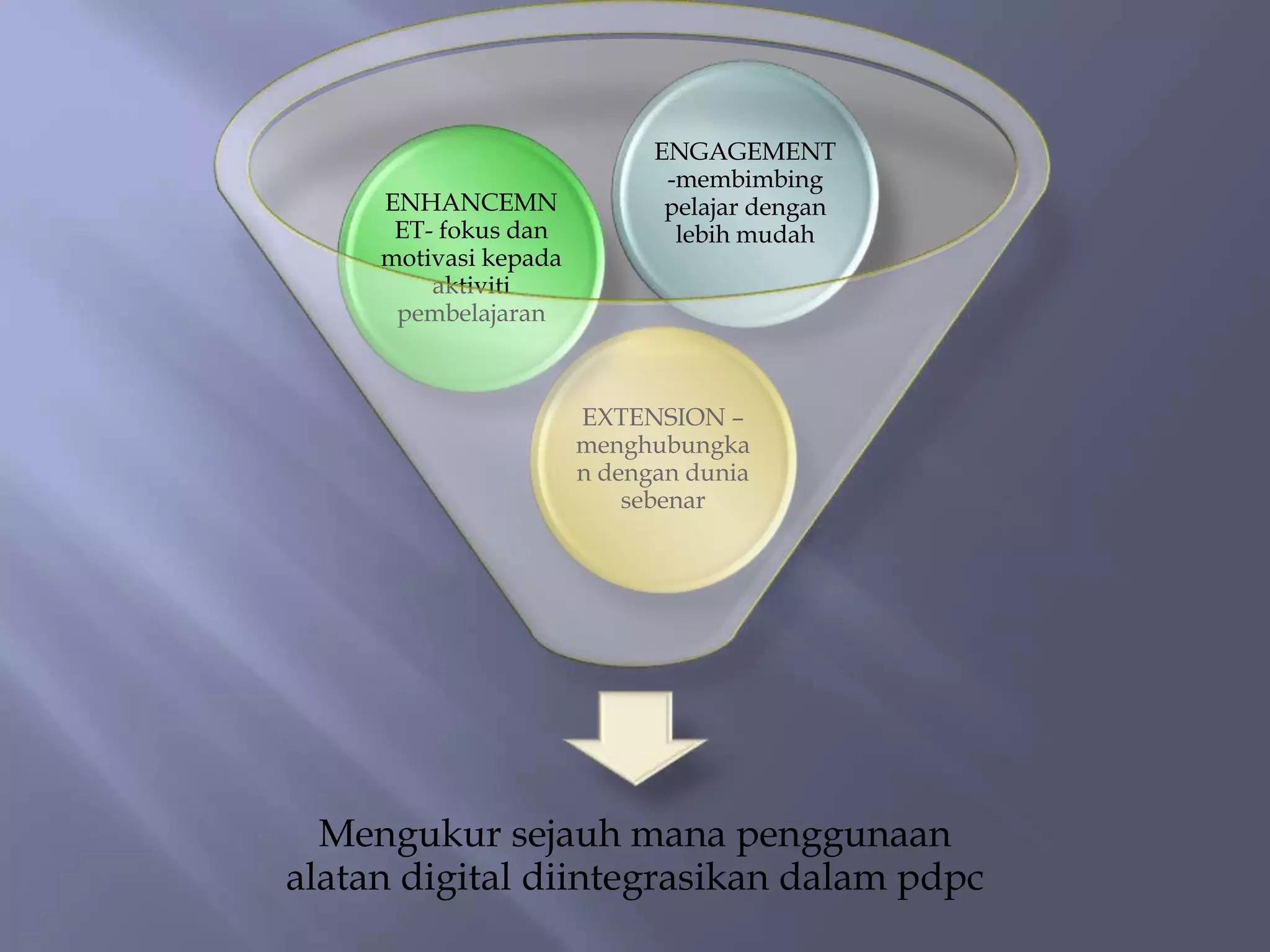 kapasiti pedagogi pembelajaran bermakna | PPTX