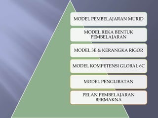 kapasiti pedagogi pembelajaran bermakna | PPTX