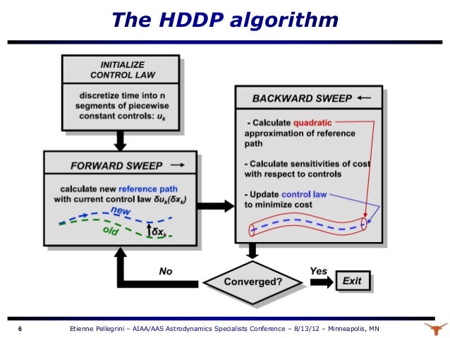 Quasi Newton Differential Dynamic Programming For Robust Low Thrust O…
