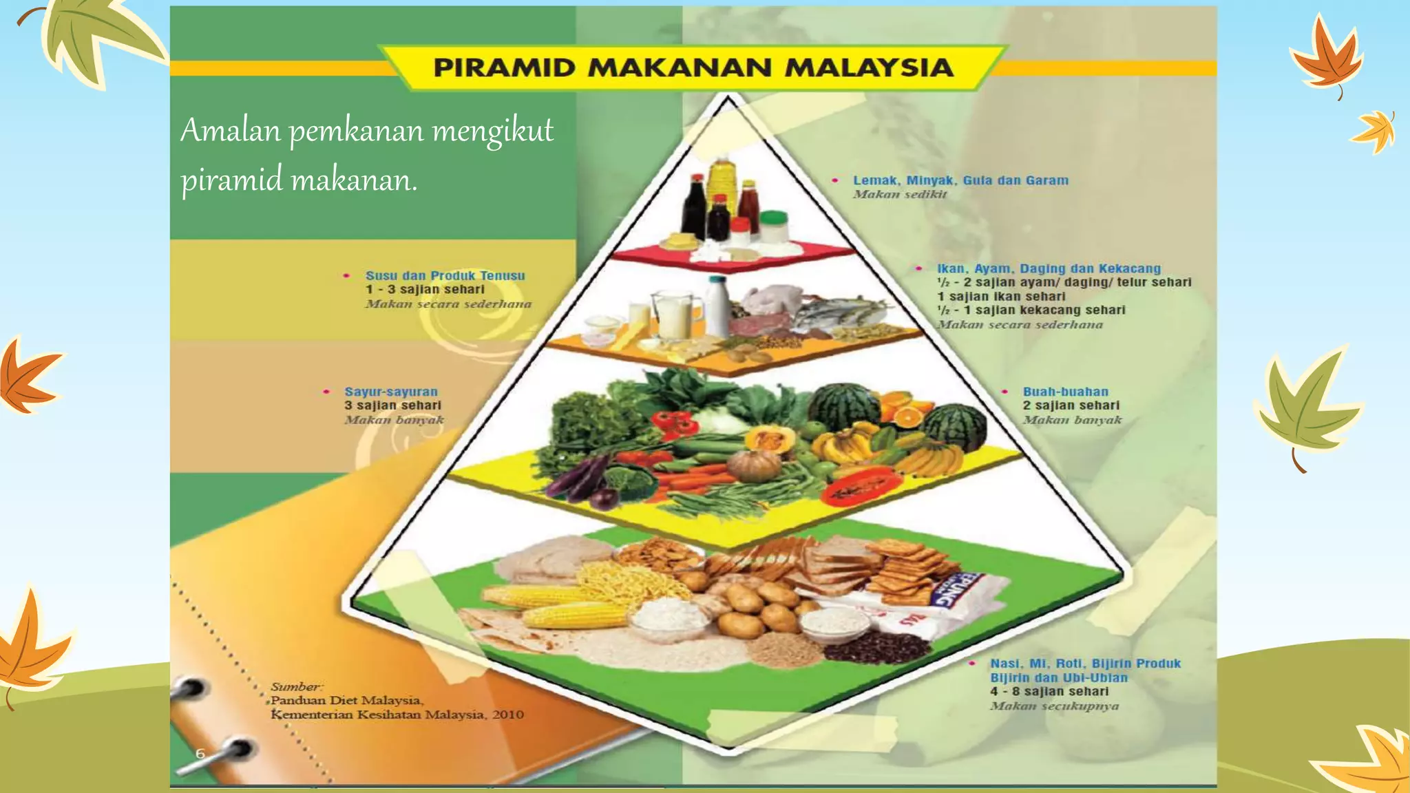 Amalan Pemakanan Sihat untuk Kanak-kanak dan Remaja | PPTX