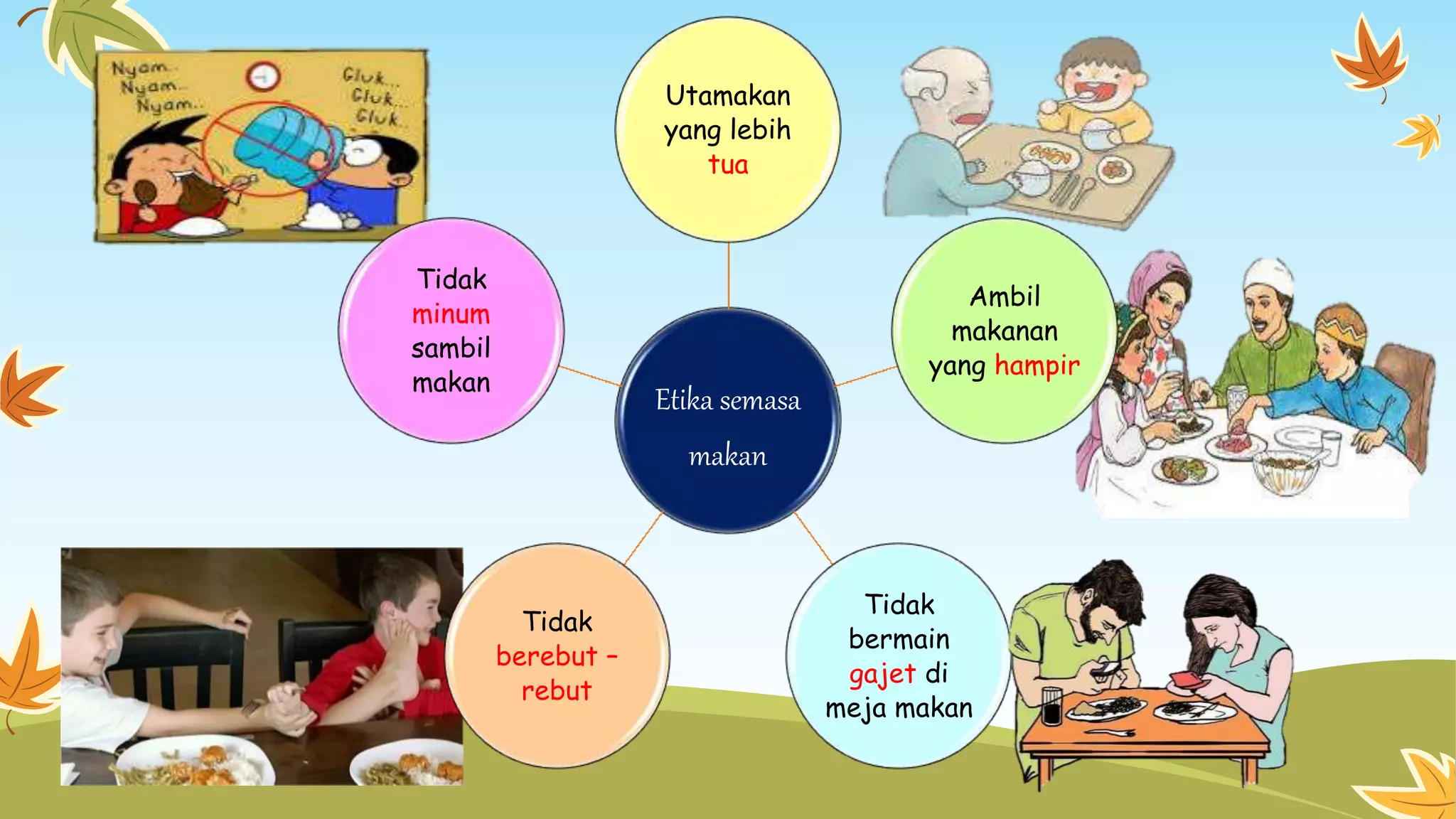 Amalan Pemakanan Sihat untuk Kanak-kanak dan Remaja | PPTX