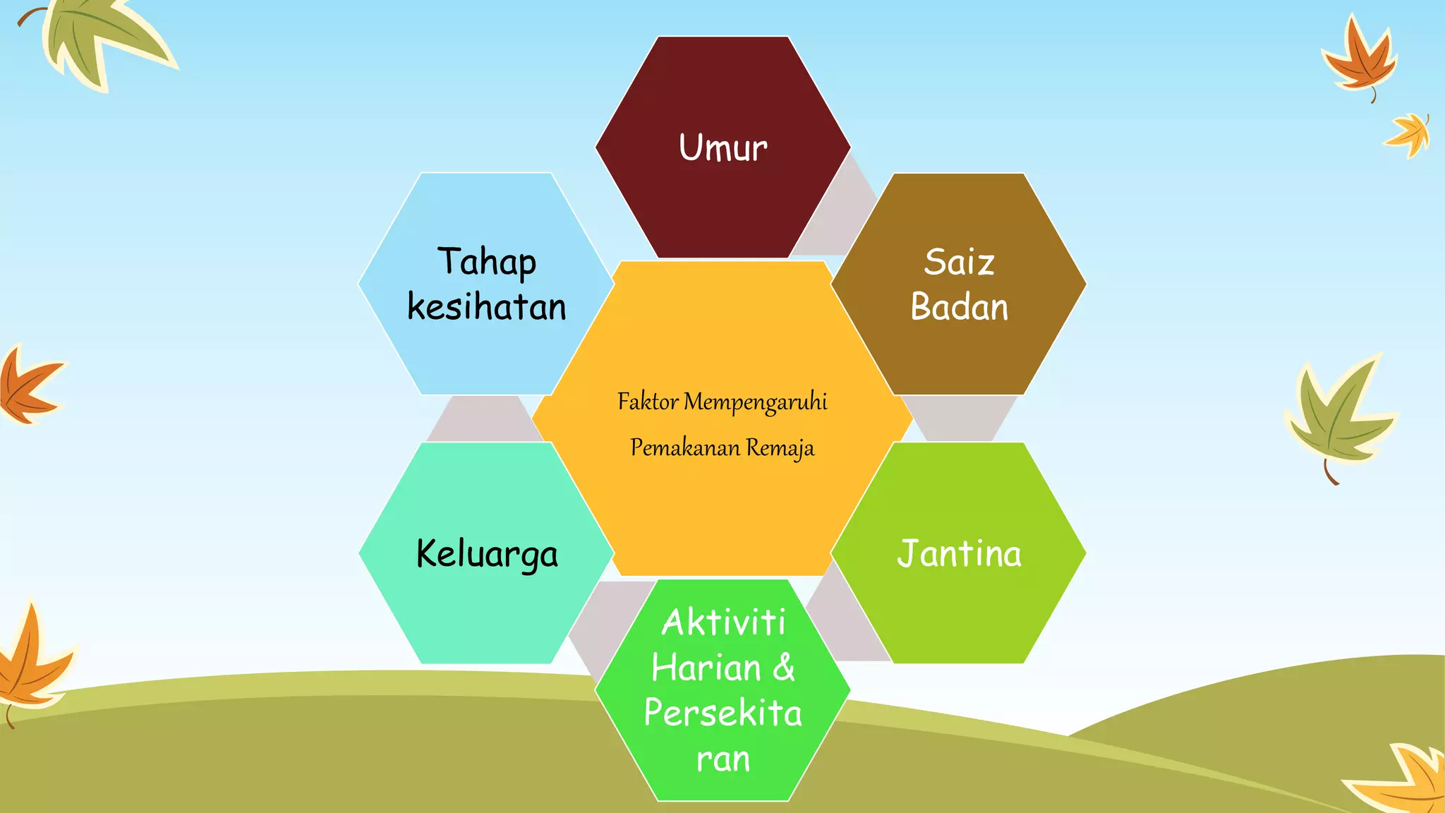 Amalan Pemakanan Sihat untuk Kanak-kanak dan Remaja | PPTX