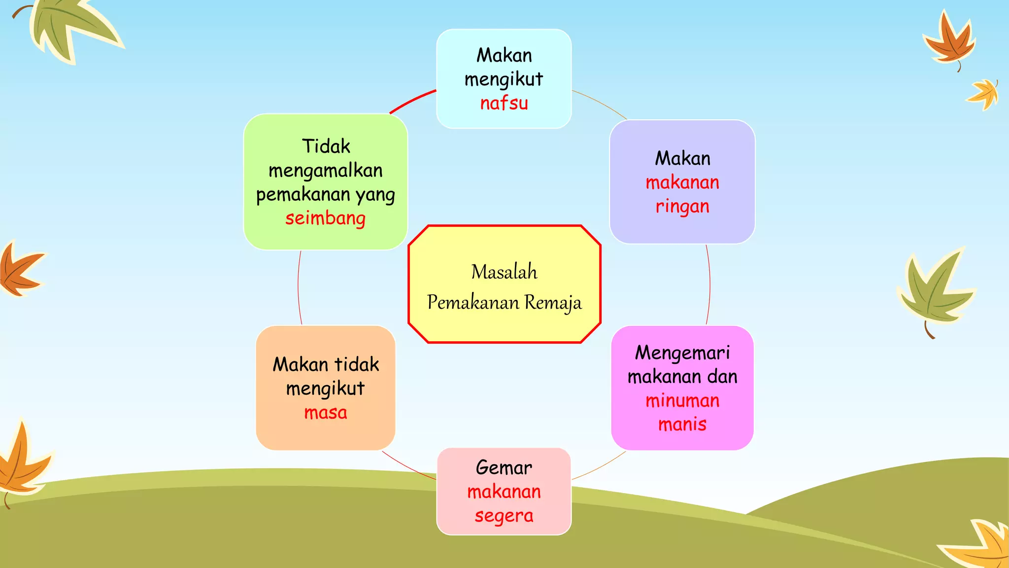 Amalan Pemakanan Sihat untuk Kanak-kanak dan Remaja | PPTX