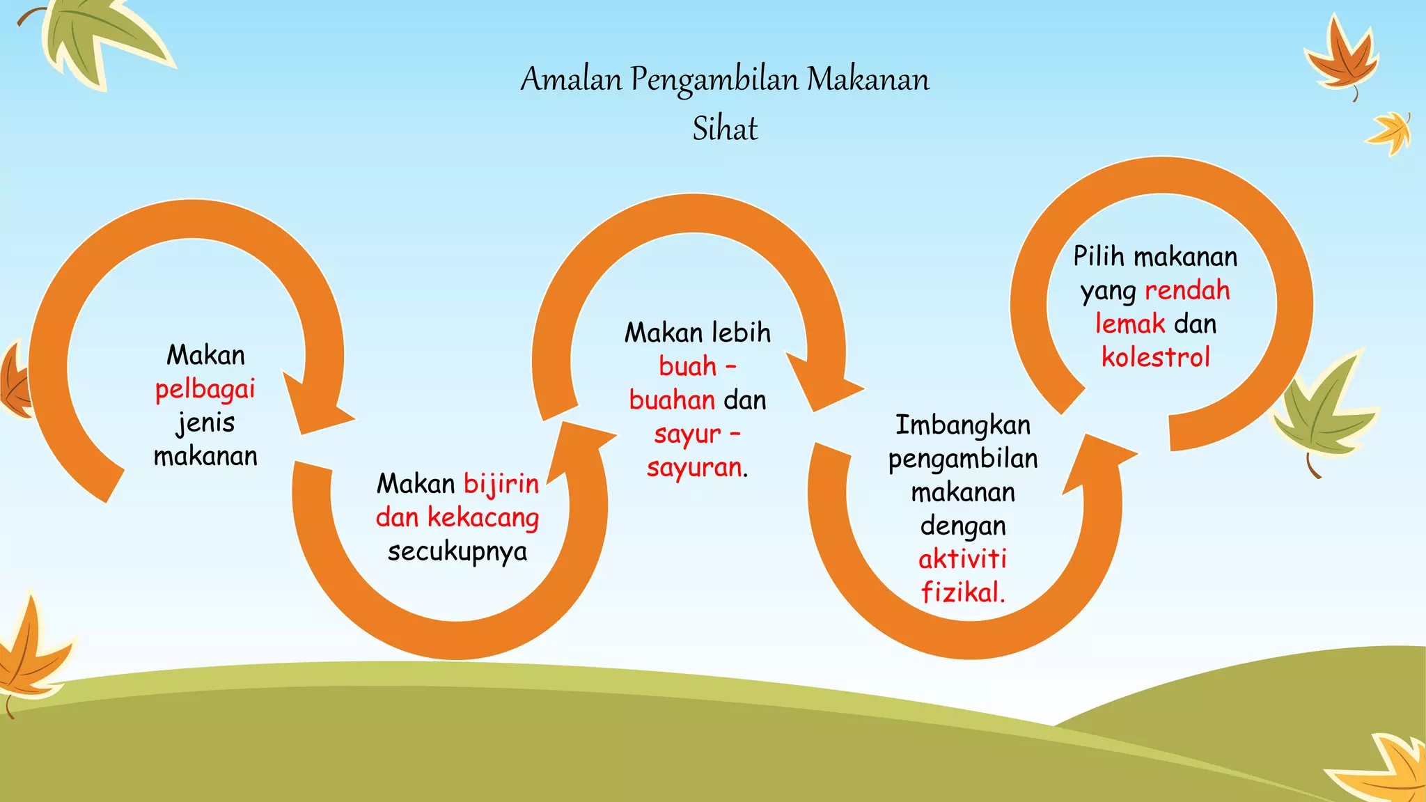 Amalan Pemakanan Sihat untuk Kanak-kanak dan Remaja | PPTX