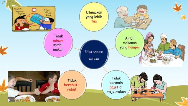 Amalan Pemakanan Sihat untuk Kanak-kanak dan Remaja | PPTX