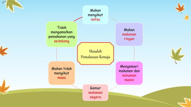 Amalan Pemakanan Sihat untuk Kanak-kanak dan Remaja | PPTX