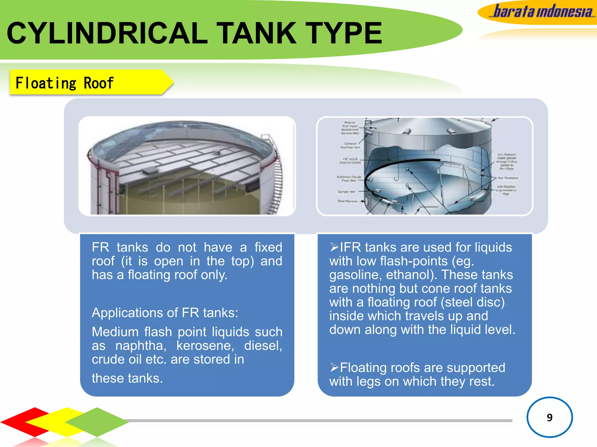 Tank Introduction.pptx
