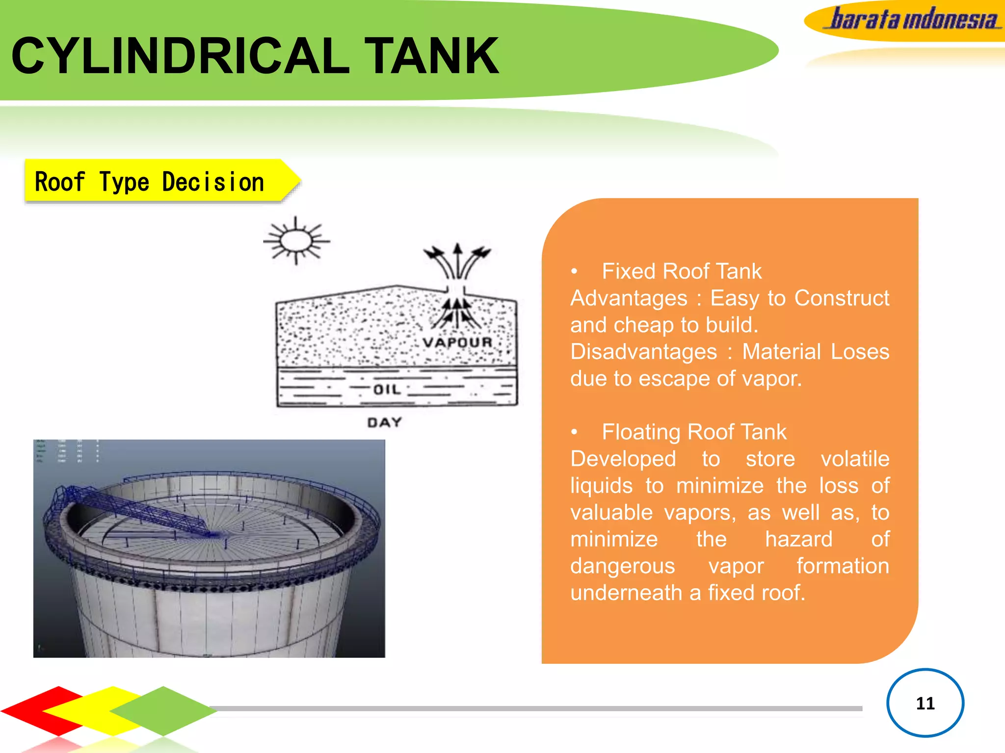 Tank Introduction.pptx