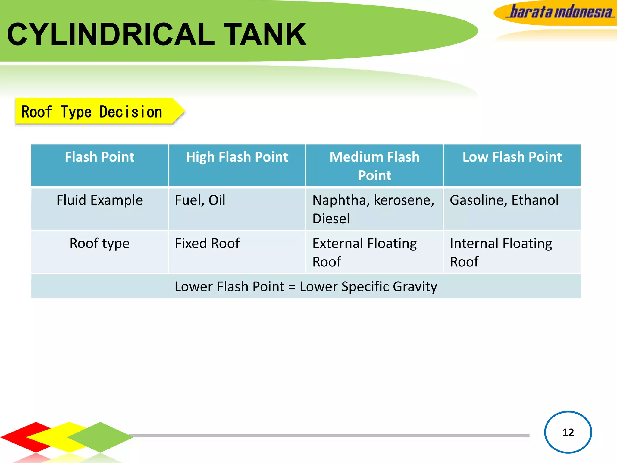 Tank Introduction.pptx