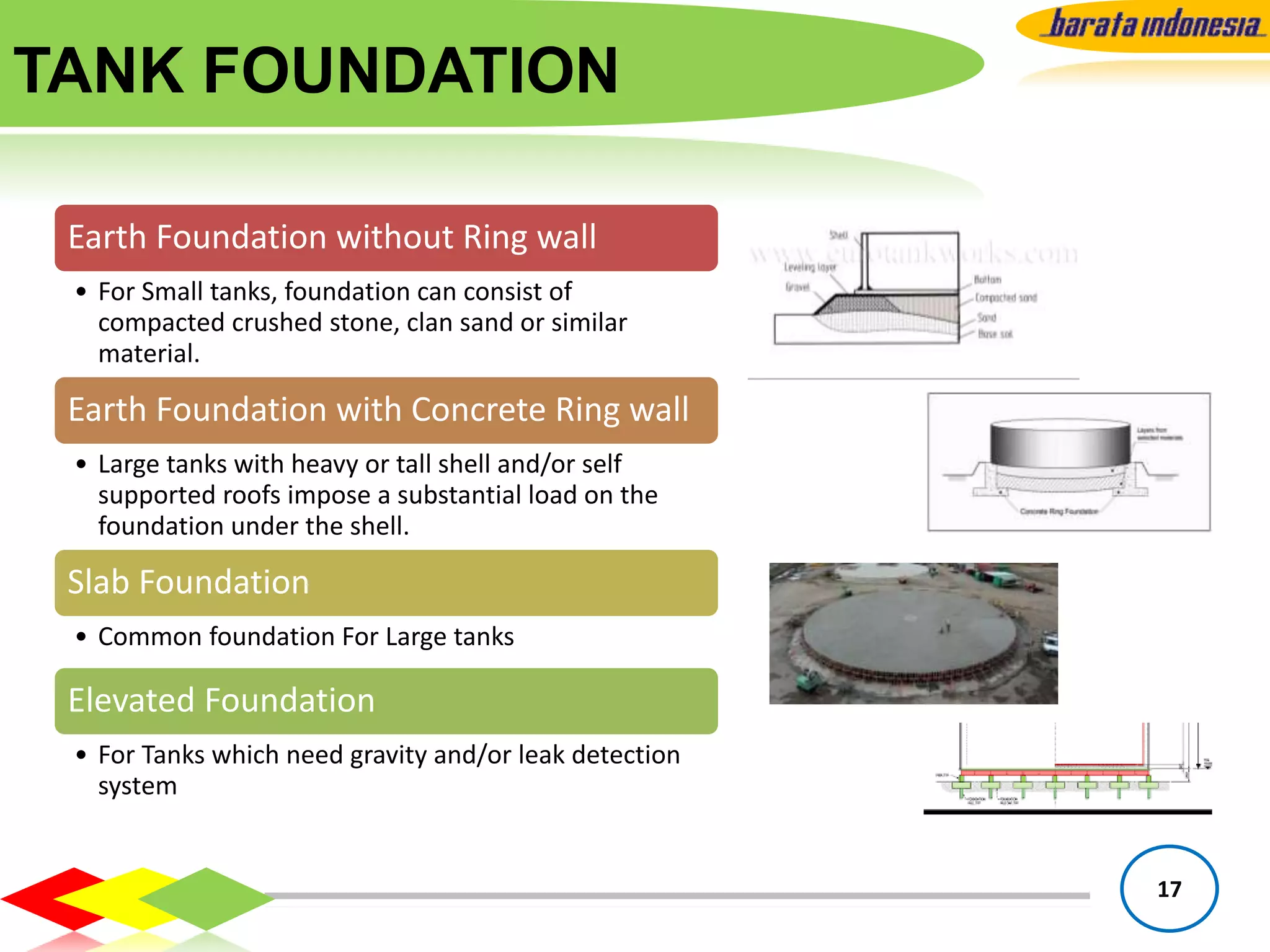 Tank Introduction.pptx