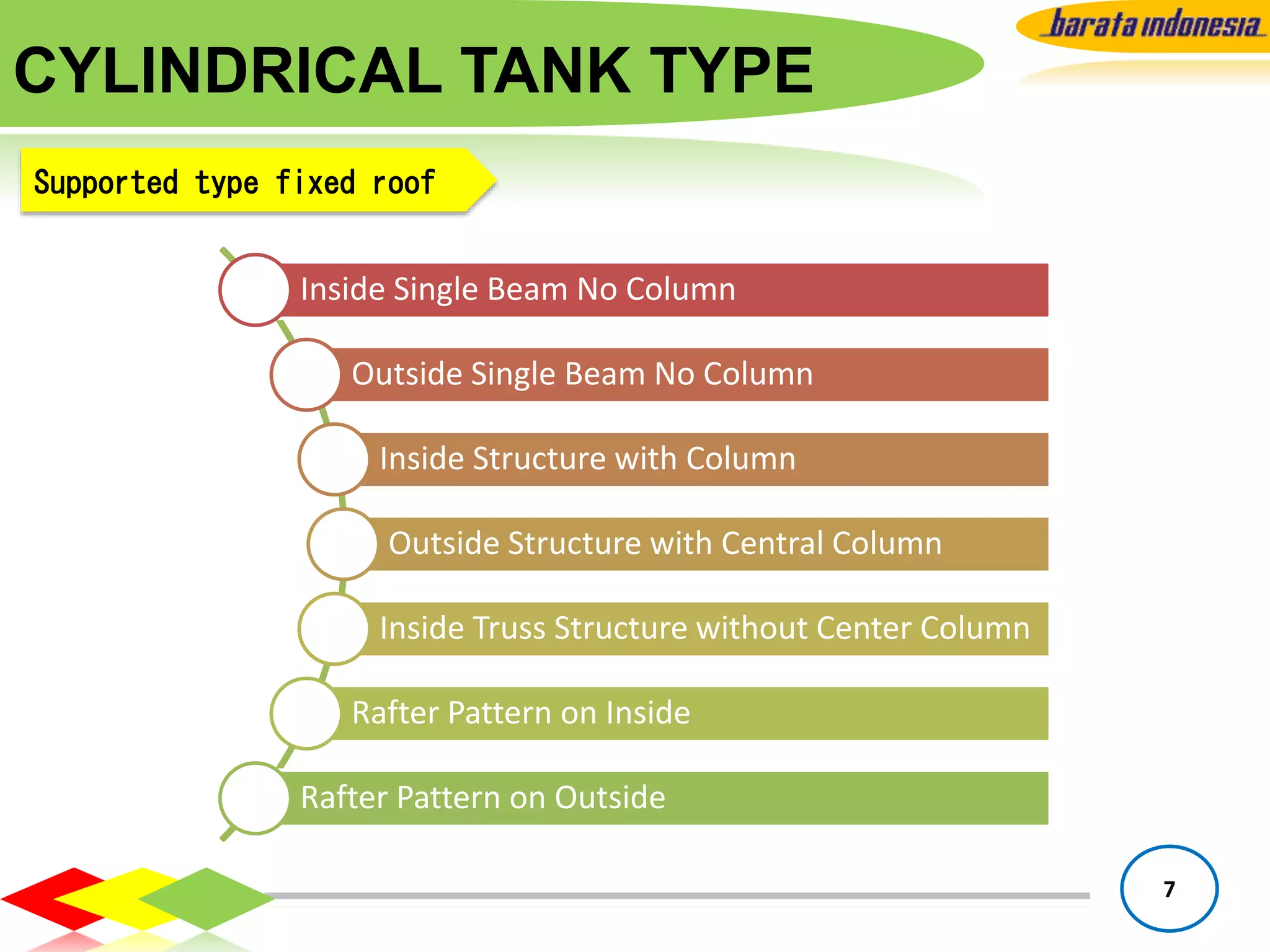 Tank Introduction.pptx
