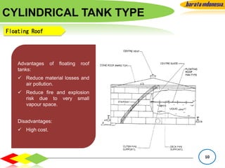 Tank Introduction.pptx