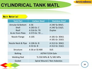 Tank Introduction.pptx