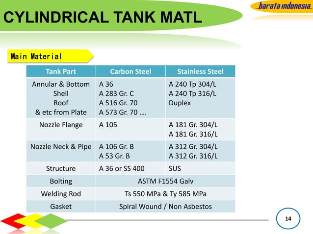 Tank Introduction.pptx