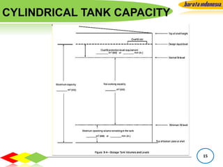 Tank Introduction.pptx