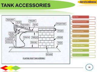 Tank Introduction.pptx
