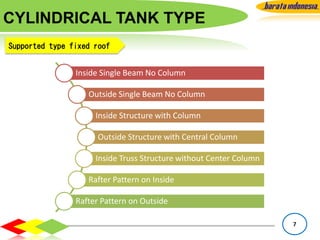 Tank Introduction.pptx